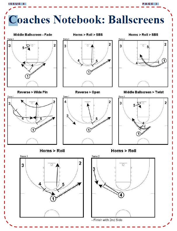 Basketball Plays Ball Screen Options Basketball Plays Ball Screen Options